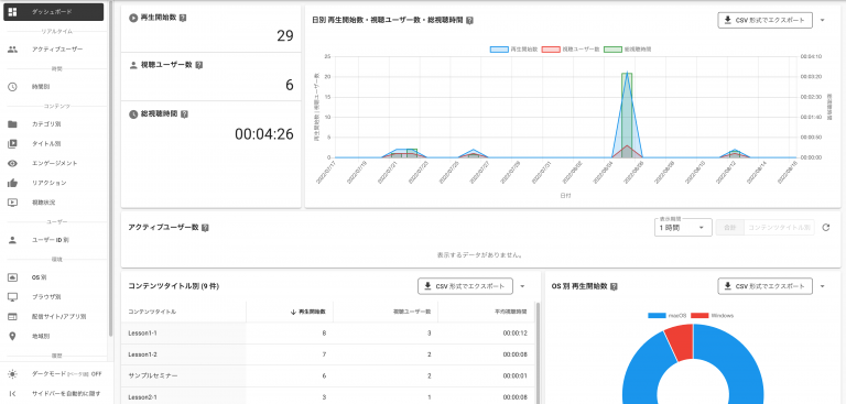 【動画の再生数が知りたい】動画視聴分析機能について 〜再生回数編〜﻿ | ULIZAブログ